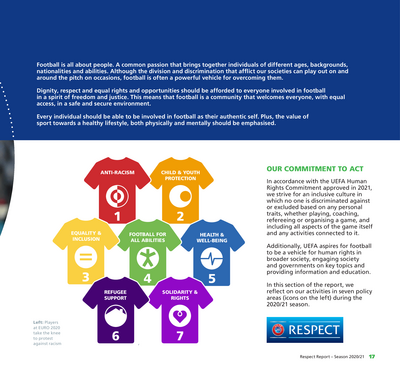 UEFA Respect Report 2020/21