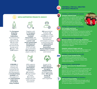 UEFA Respect Report 2020/21