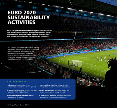 UEFA Respect Report 2020/21