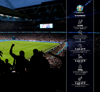 UEFA Respect Report 2020/21