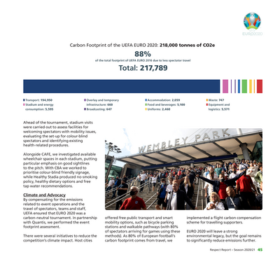 UEFA Respect Report 2020/21