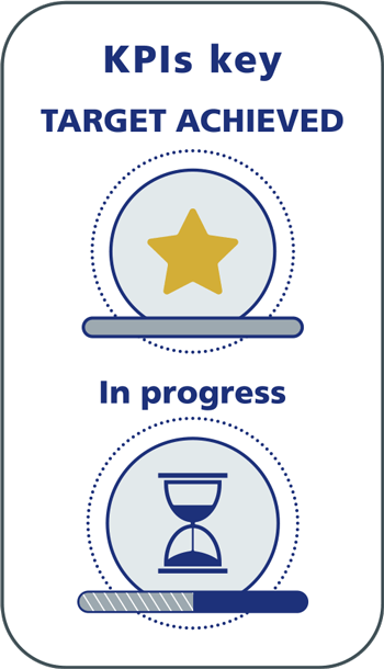 UEFA Respect Report 2021-22