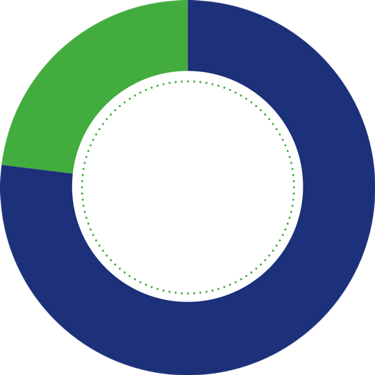 UEFA Respect Report 2021-22