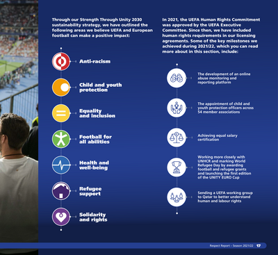 UEFA Respect Report 2021-22