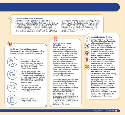 UEFA Respect Report 2021-22
