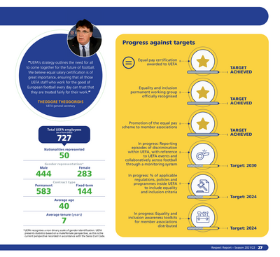 UEFA Respect Report 2021-22