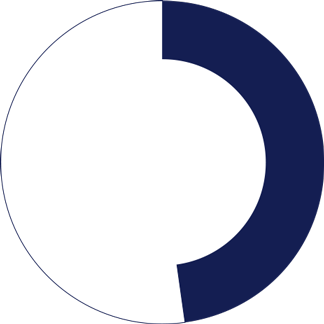 UEFA Respect Report 2022-23