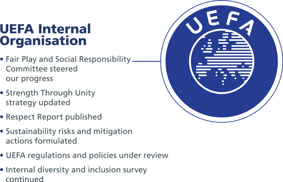 UEFA Respect Report 2022-23