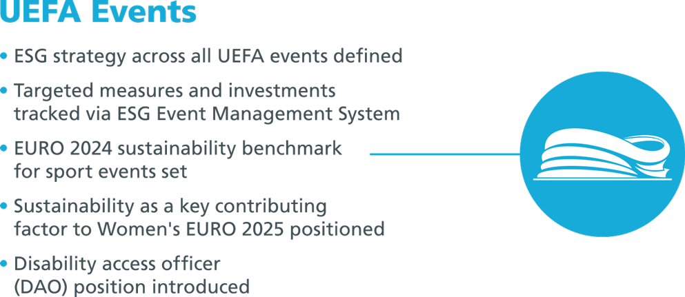 UEFA Respect Report 2022-23