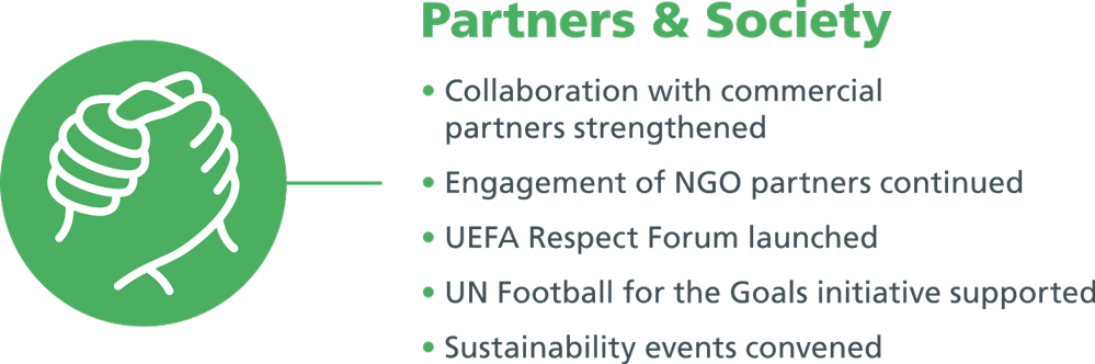 UEFA Respect Report 2022-23