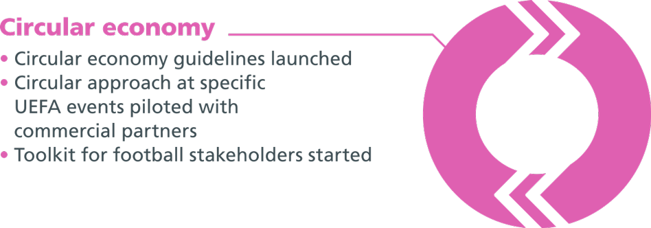 UEFA Respect Report 2022-23