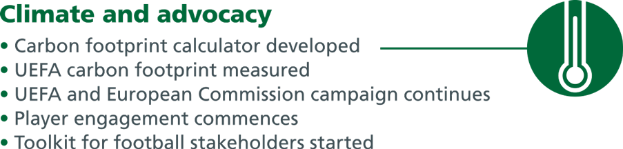 UEFA Respect Report 2022-23