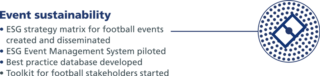 UEFA Respect Report 2022-23