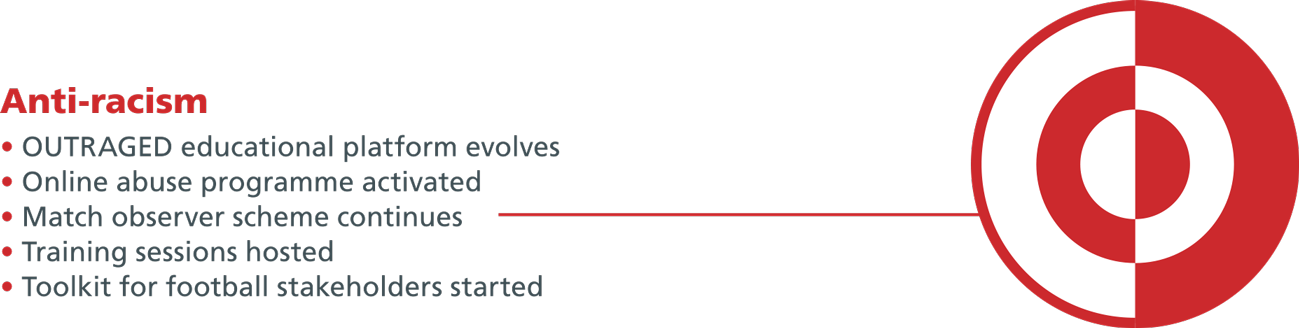 UEFA Respect Report 2022-23