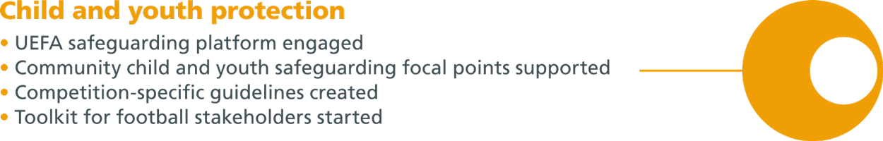 UEFA Respect Report 2022-23