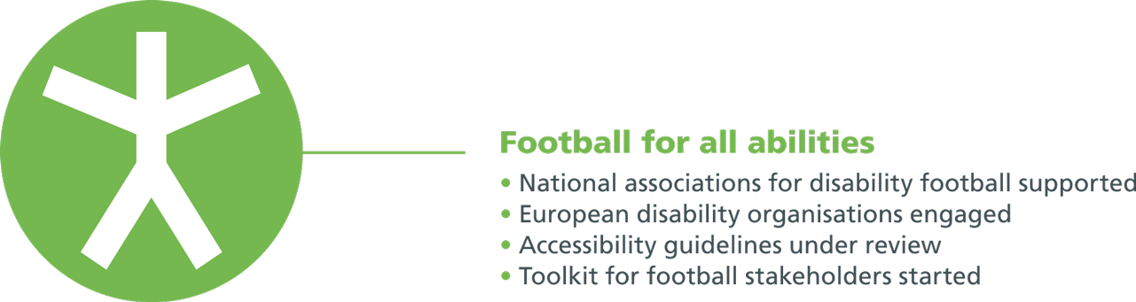 UEFA Respect Report 2022-23