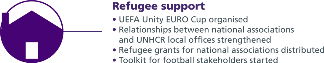 UEFA Respect Report 2022-23