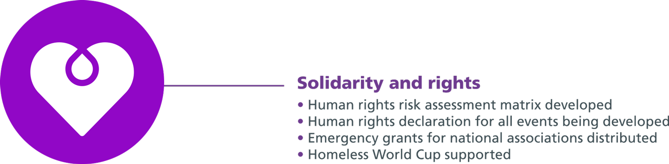 UEFA Respect Report 2022-23