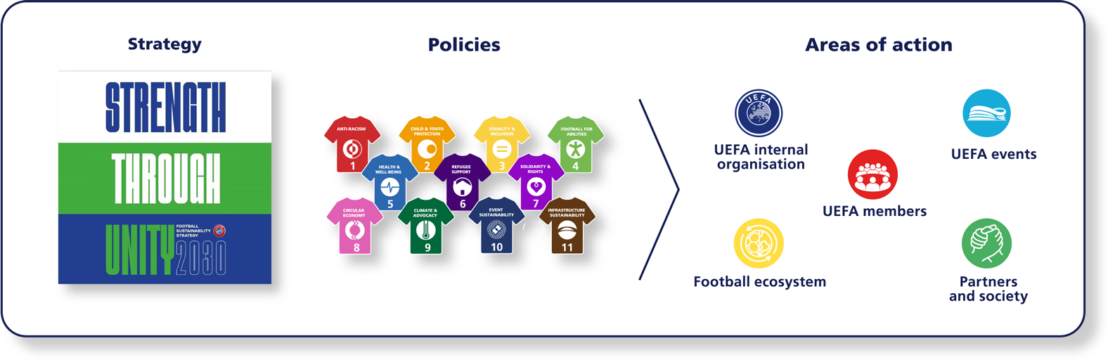 UEFA Respect Report 2022-23