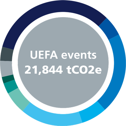 UEFA Respect Report 2022-23