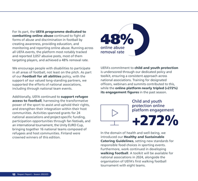 UEFA Respect Report 2022-23
