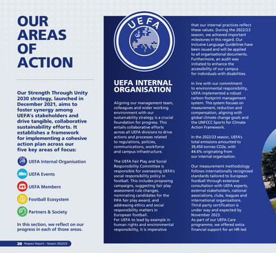 UEFA Respect Report 2022-23
