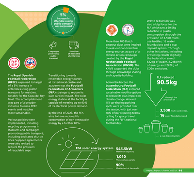 UEFA Respect Report 2022-23