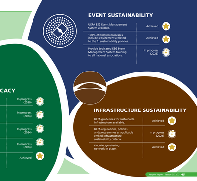 UEFA Respect Report 2022-23