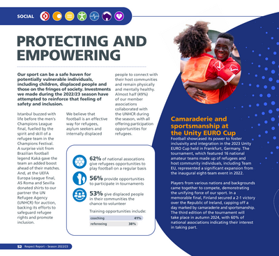 UEFA Respect Report 2022-23
