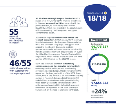UEFA Respect Report 2022-23